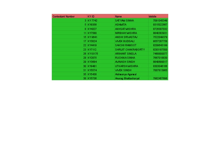 Contestant List with Contact Details | PDF