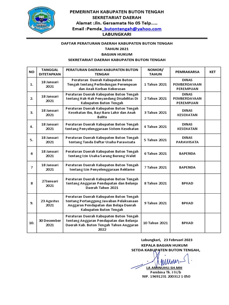 Peraturan Daerah Buton Tengah 2021 | PDF