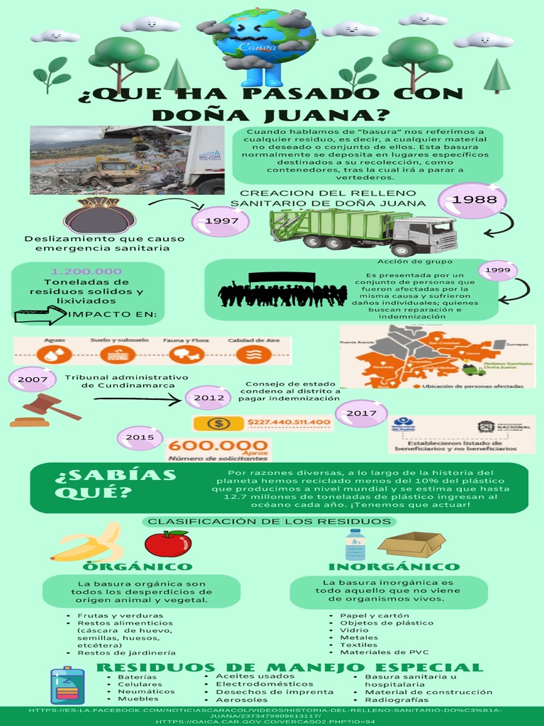 Infografía Relleno Sanitario Doña Juana | PDF