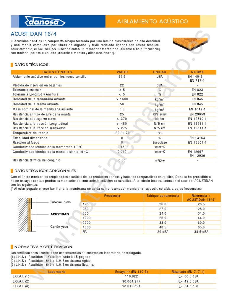Aislamiento Acustico | PDF | Aislamiento térmico | Materiales