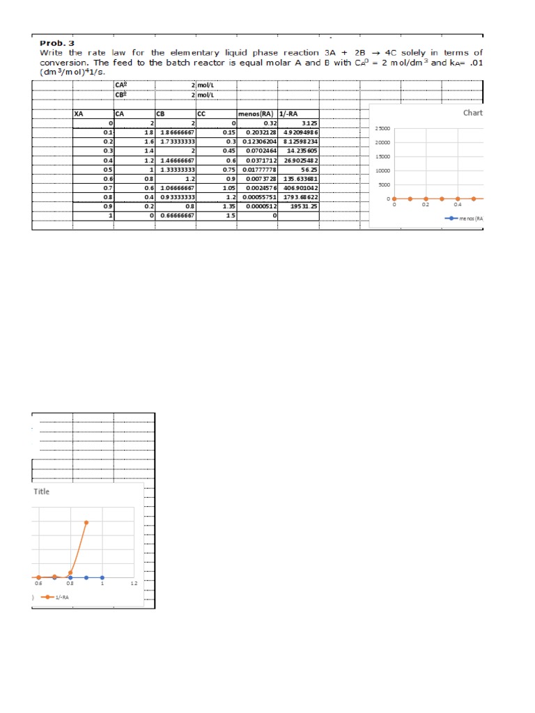 Batch vs Flow Reactor Concentration Profiles | PDF | Chemical Reaction Engineering | Stoichiometry