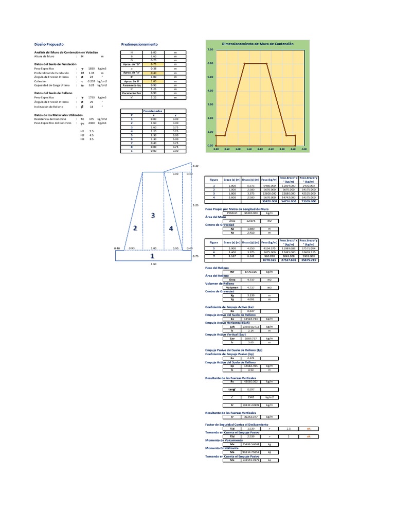 Diseño Propuesto Predimensionamiento Dimensionamiento de Muro de Contención | PDF | Ingeniería ...