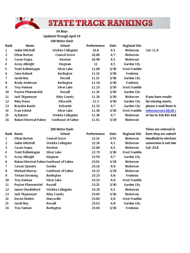 3A Boys Track Tracker - April 12, 2023 | PDF