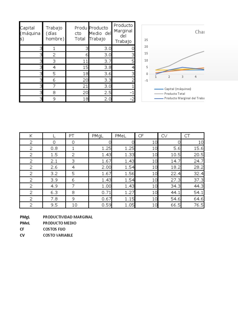 Fundamentos de Economia Excel | PDF Fundamentos de Economia Excel | PDF