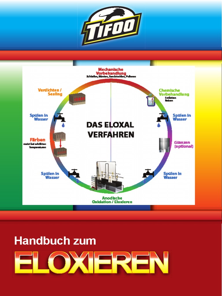 Anleitung Tifoo Eloxal de | PDF