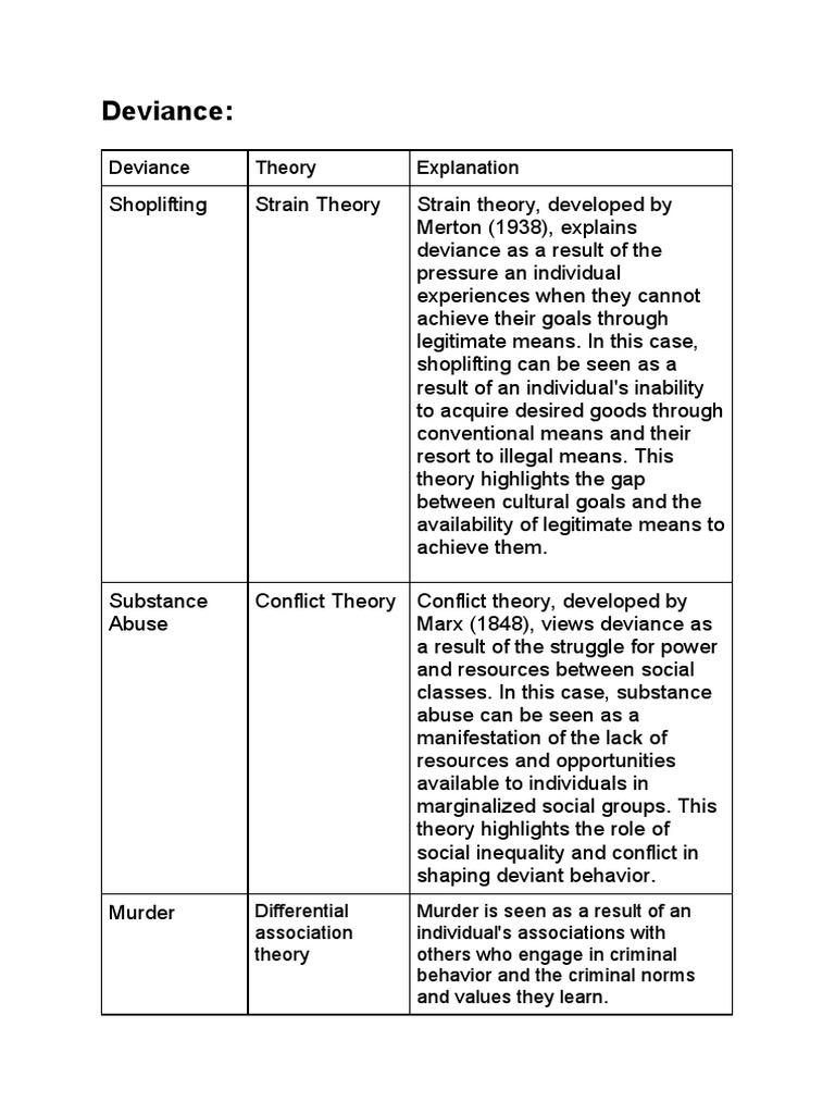 Deviance | PDF | Deviance (Sociology) | Scientific Theories