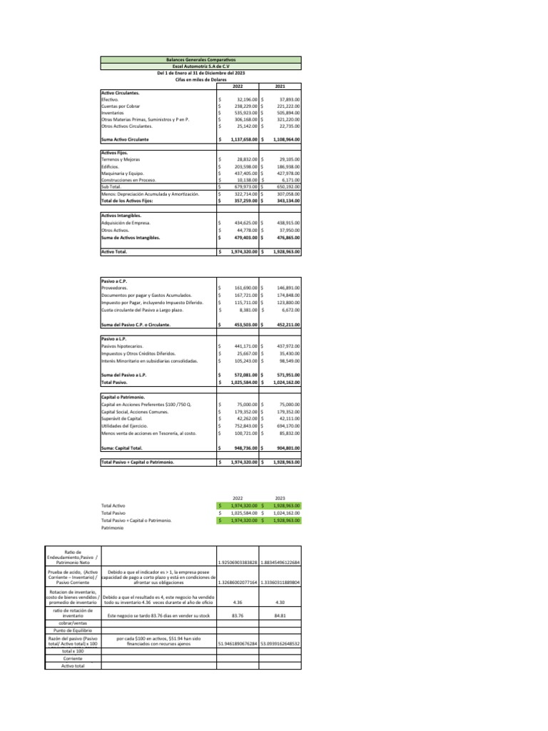 Estados financieros Empresa (1) | PDF | Estado de resultados | Dinero