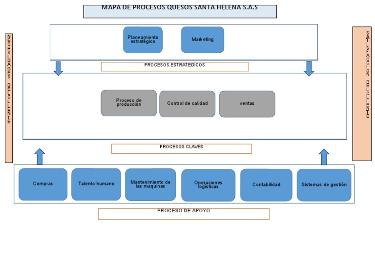 Mapa de Procesos Empresa | PDF | Business | Negocios económicos