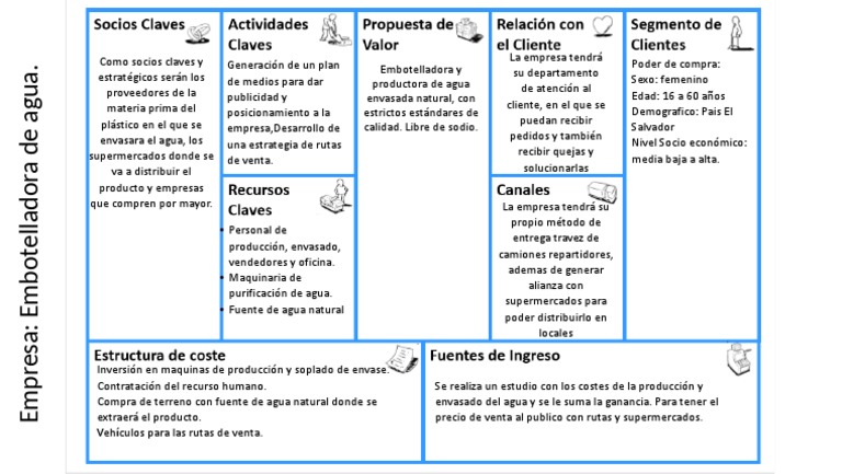 Plantilla Canva Resuelto | PDF | Supermercado | Business
