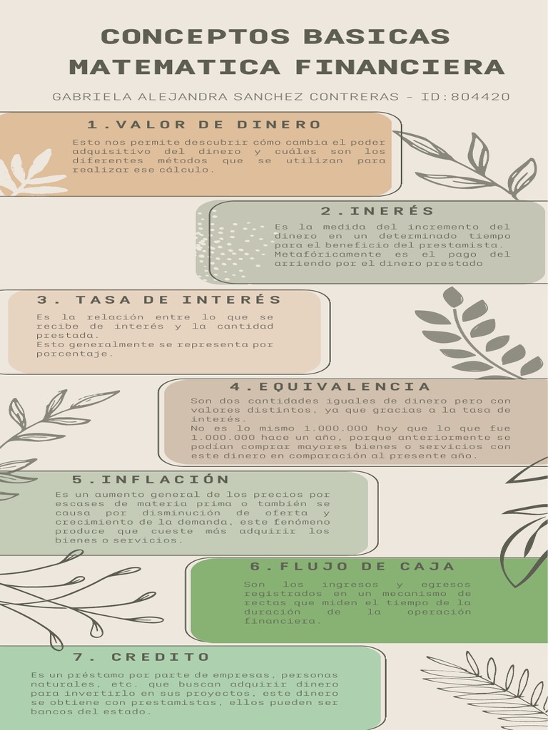 Conceptos Matematica Financiera | PDF