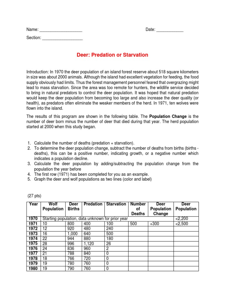 Activity 3 - Deer (Predation or Starvation) | PDF | Predation | Deer