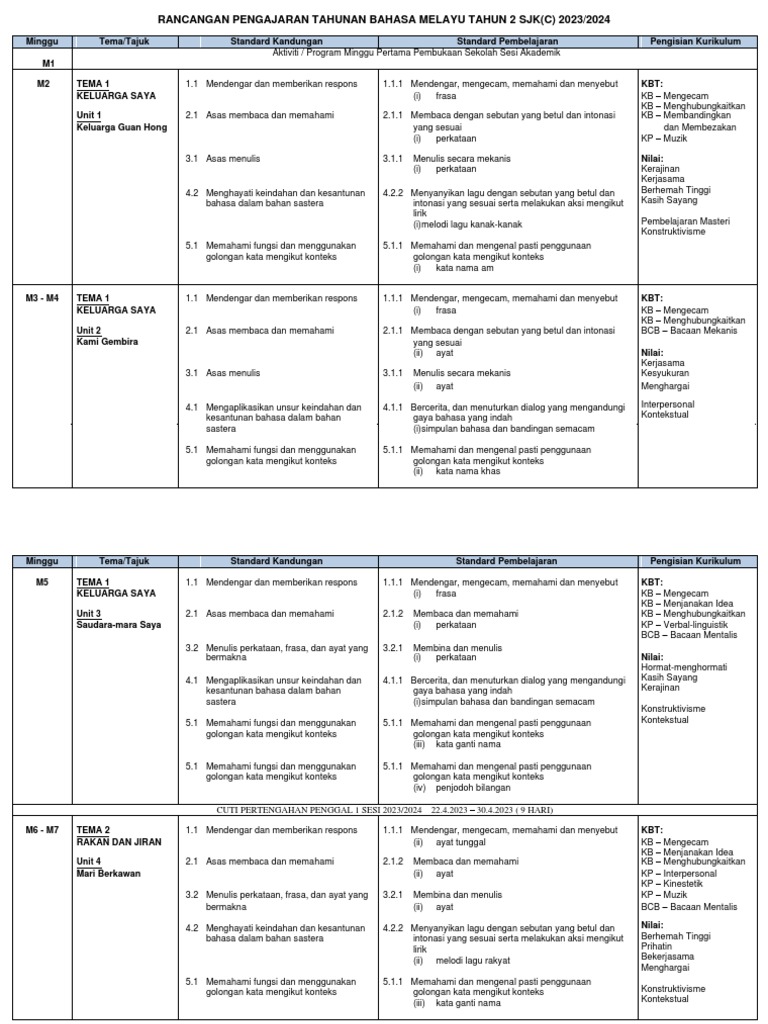 RPT BM T2 2023 2024 | PDF
