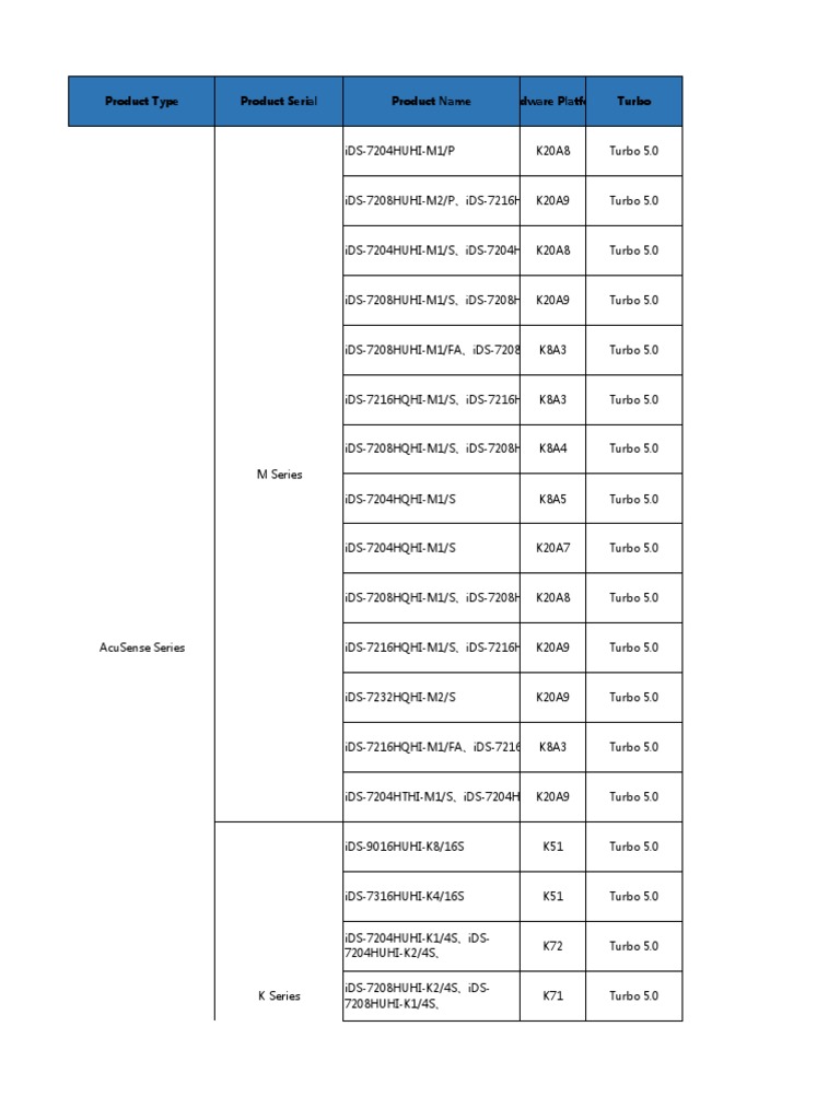 DVR Models of Different Platforms06242022 | PDF | Computing