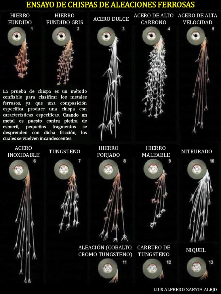 Caracterizacion Por Ensayo de Chispa y Arranque de Viruta | PDF