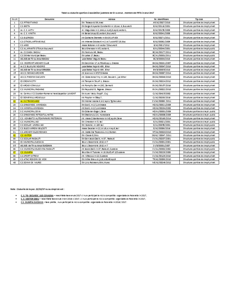 Tabel Cluburilor Sportive Si Asociatiilor Judetene Pe Ramura de Sport 1 ...