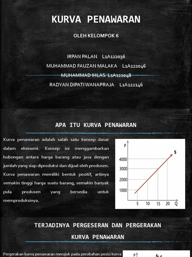 Kurva Penawaran | PDF