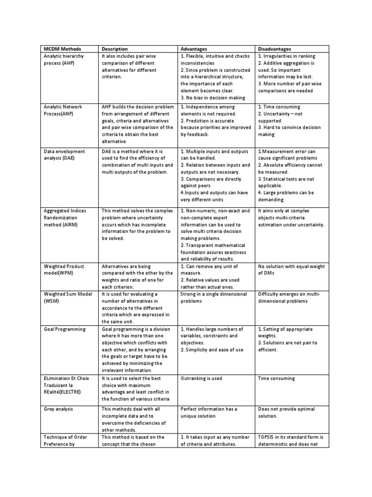MCDM Methods | Download Free PDF | Decision Making | Analysis