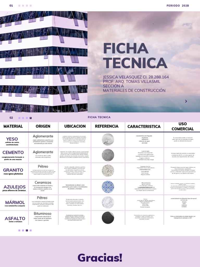 Ficha Tecnica | PDF | Loseta | Materiales
