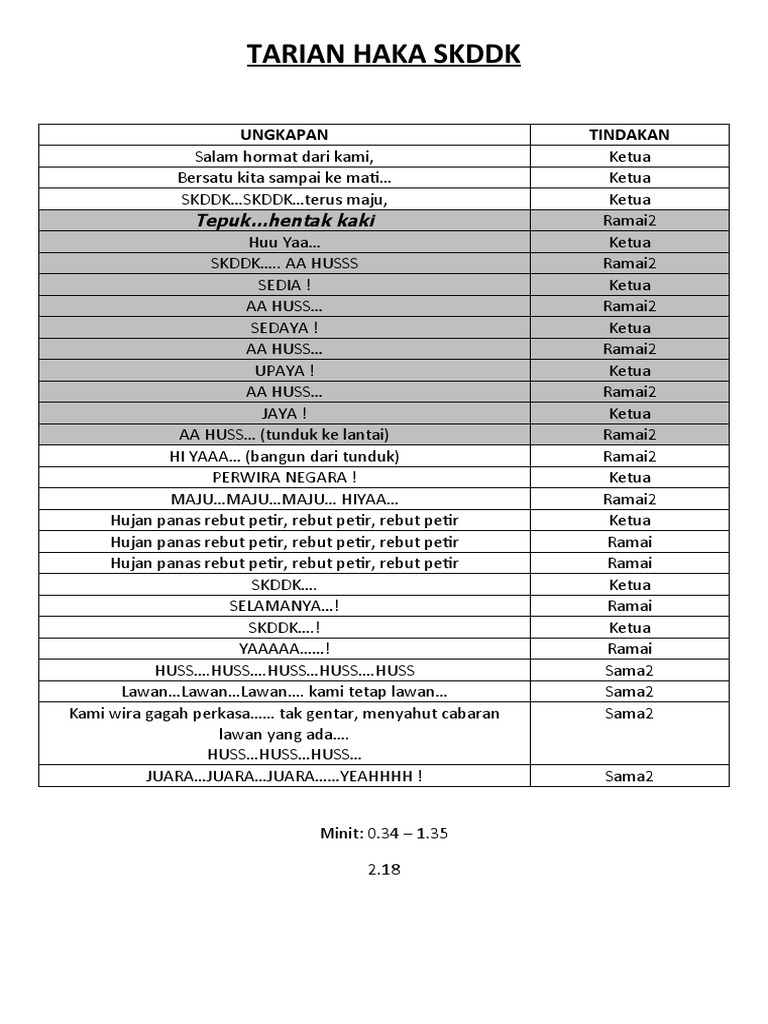 Tarian Haka SKDDK | PDF