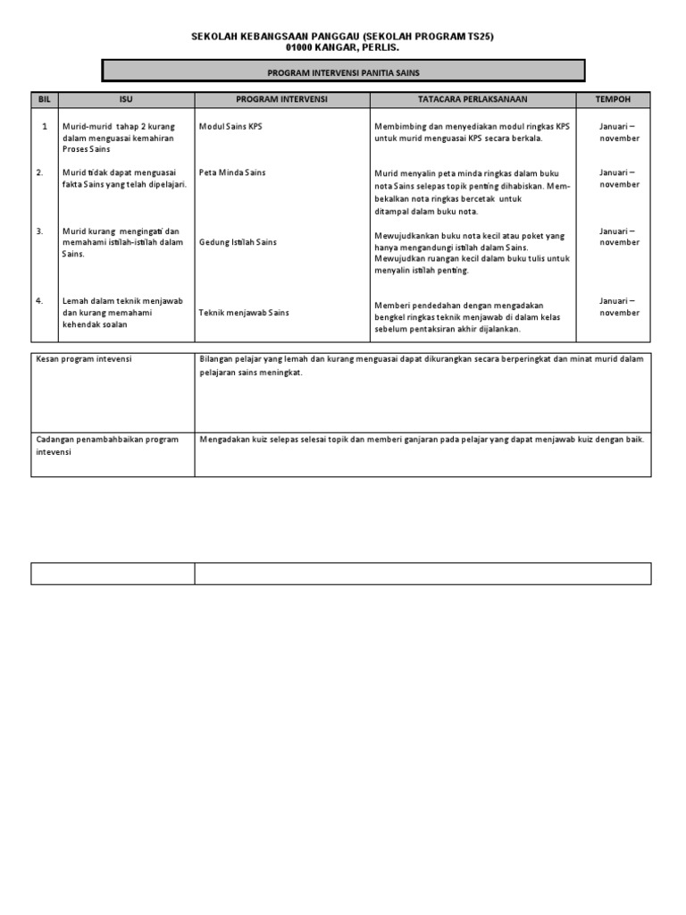 Borang Intervensi Panitia Sains | PDF