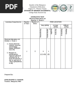 Cheerdance Rubric | PDF