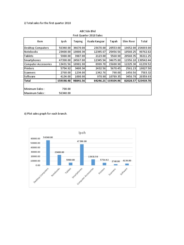 Asm452 Task | PDF | Manufactured Goods | Software