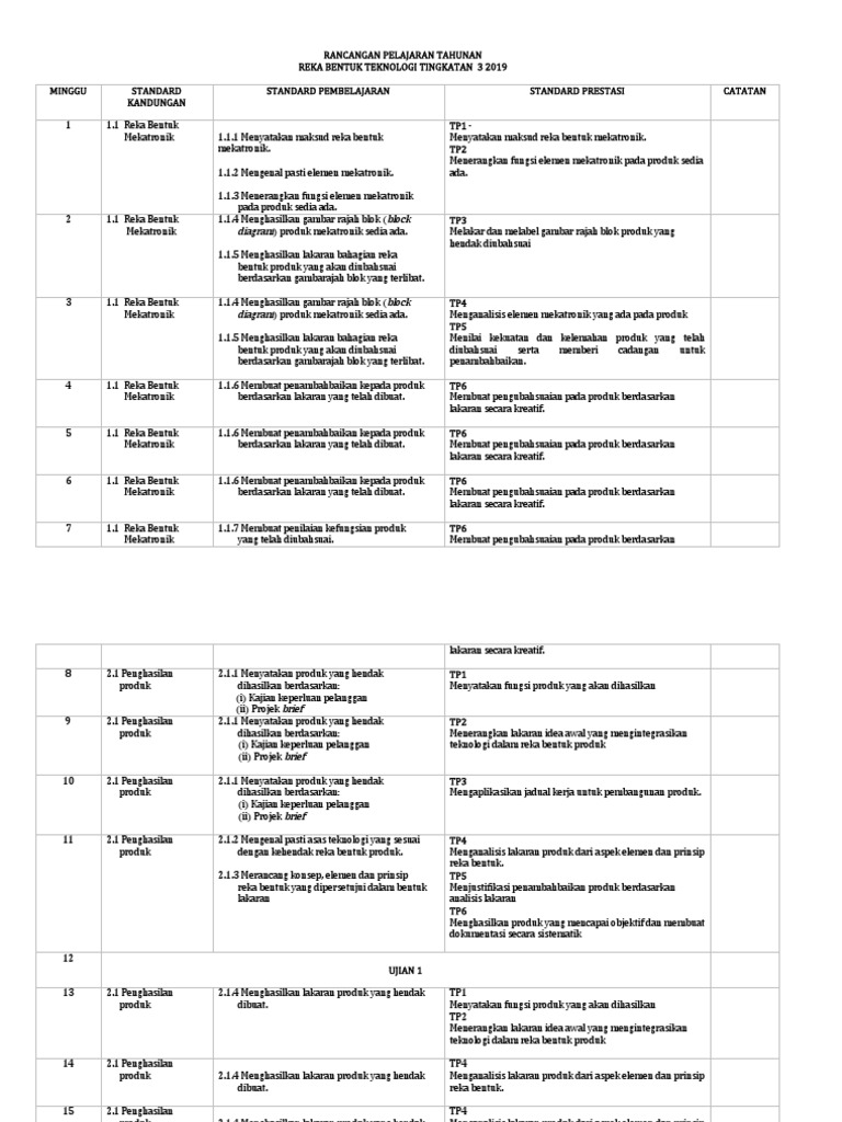 RPT RBT Tingkatan 3 | PDF