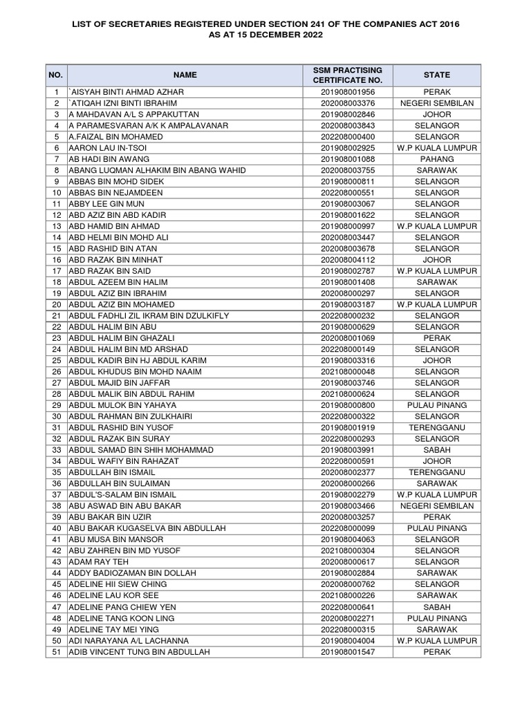 List of Secretaries Registered Under Section 241 of The Companies Act ...