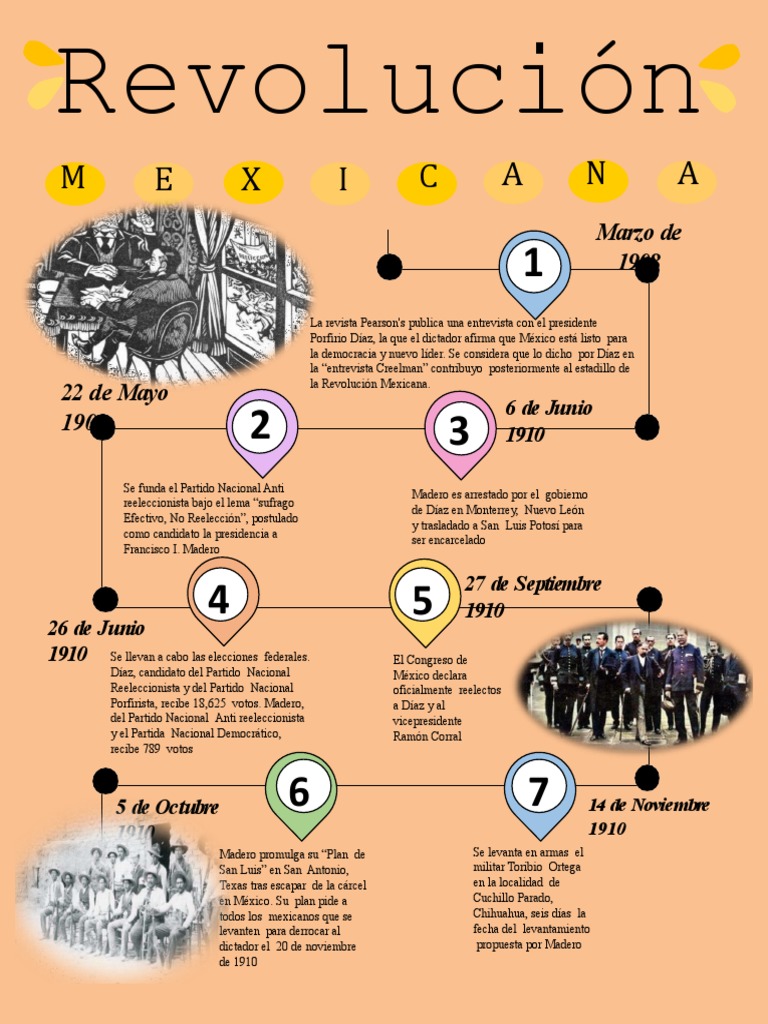 Infografia de La Independencia de Mexico 3 | PDF | Gobierno | Guerras ...