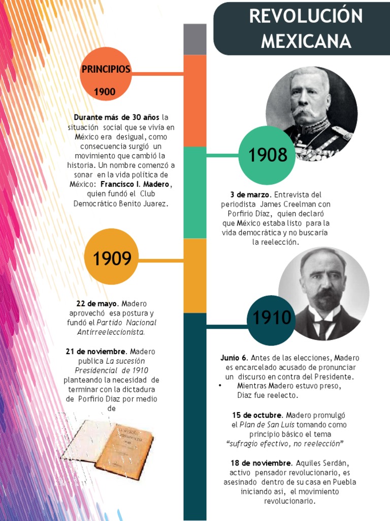 Infografia De La Independencia De Mexico Pdf Gobierno Guerras De