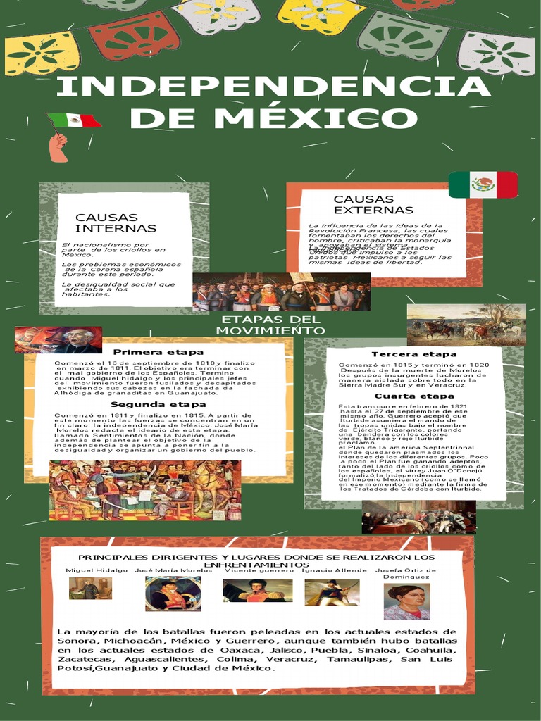 Infografia de La Independencia de Mexico 4 | PDF | México | America latina