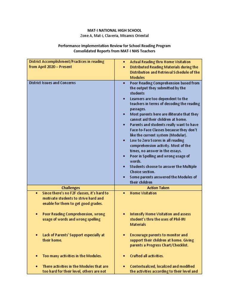 Reading Program 2020-2021 | PDF | Reading Comprehension | Learning