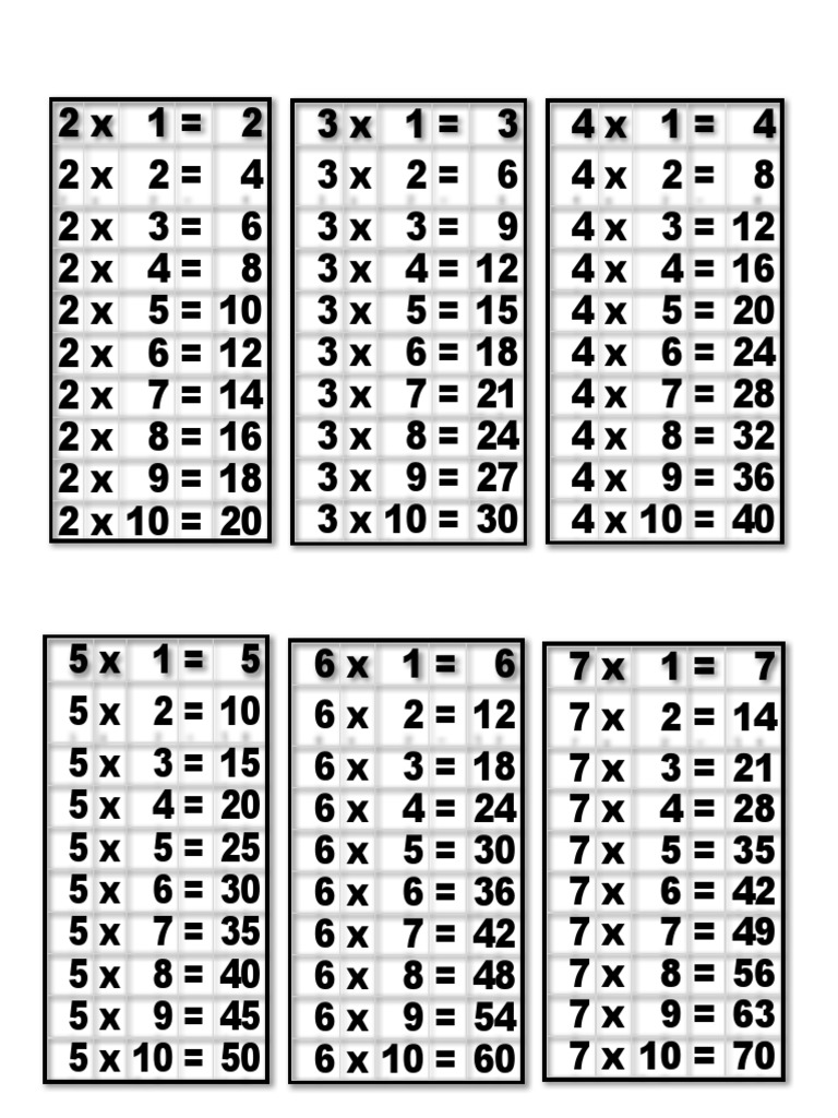 Tablas de Multi Licar | PDF | Métodos y materiales de enseñanza