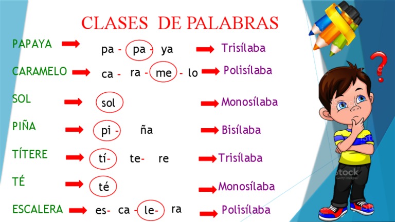 Clasificación de palabras por número de sílabas: Ejemplos de palabras ...