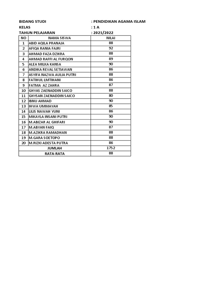 Rekap Nilai Pai | PDF