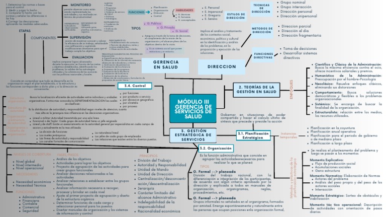 Mapa Resumen | PDF | Planificación