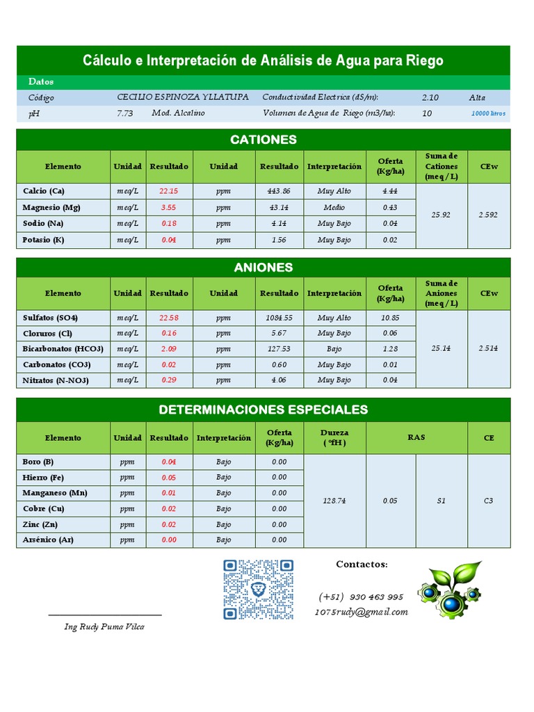 Cálculo e Interpretación de Análisis de Agua para Riego: Cationes | PDF | Química Física | Química