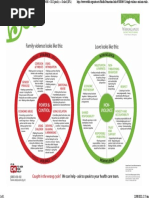 Zones of Regulation Lego Themed | PDF
