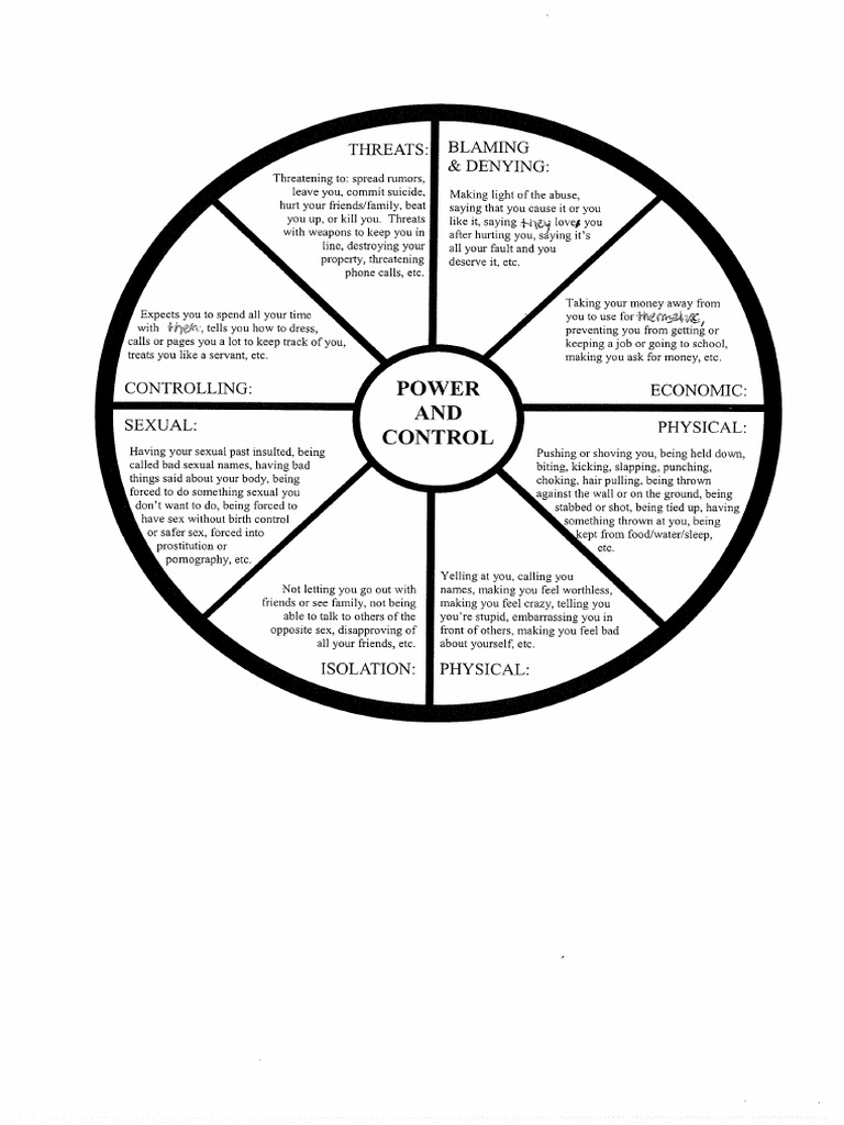 Healthy Relationships, Gender Neutral Power and Control Wheel | PDF