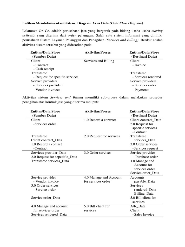 Latihan DAD - Lalamove On Co. (TM3) | PDF | Invoice | Accounting