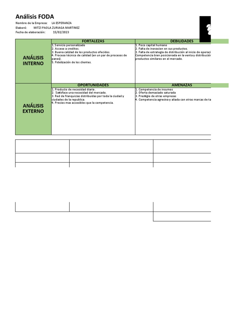 Análisis Foda | Descargar gratis PDF | Análisis FODA | Ciencias económicas Análisis Foda | Descargar gratis PDF | Análisis FODA | Ciencias económicas