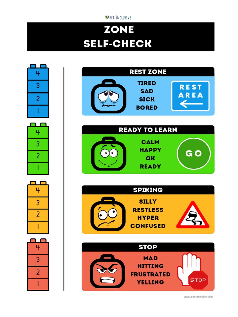 Zones of Regulation Emotional Barometer Poster | PDF
