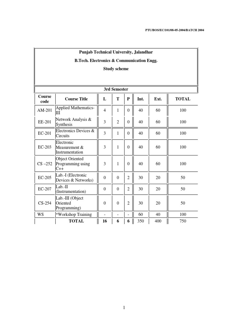 Ece 04 | PDF | Detector (Radio) | Frequency Modulation