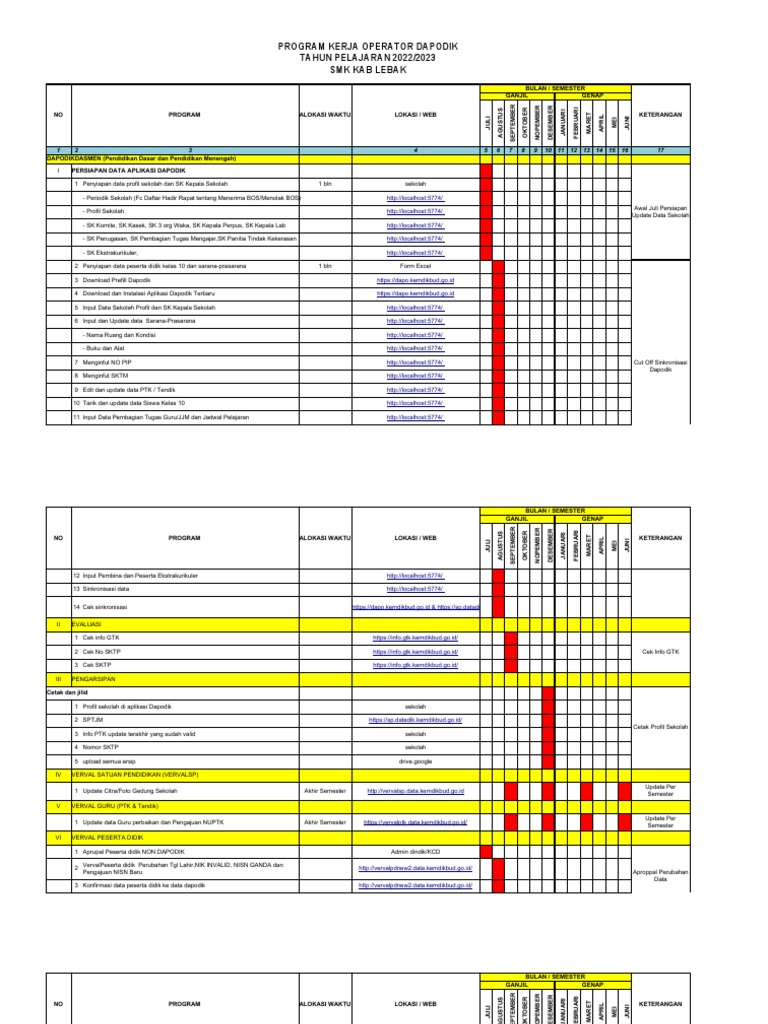 Program Kerja Operator Dapodik 2022/2023 | PDF