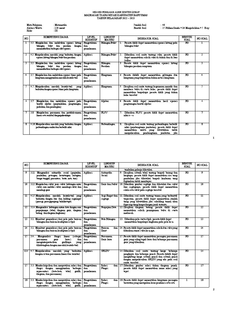 8. Kisi-Kisi Matematika Kls. 9 PAT '22-'23 | PDF