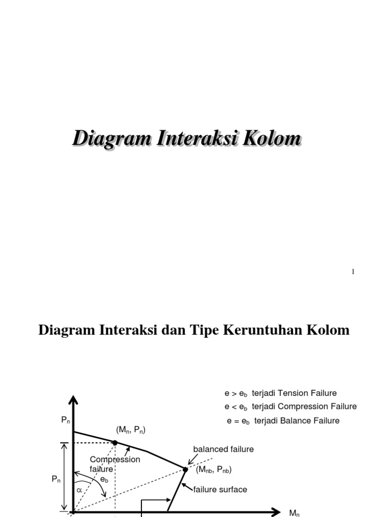 Diagram Interaksi | PDF