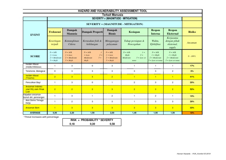 Human Hazard | PDF | Risk | Safety