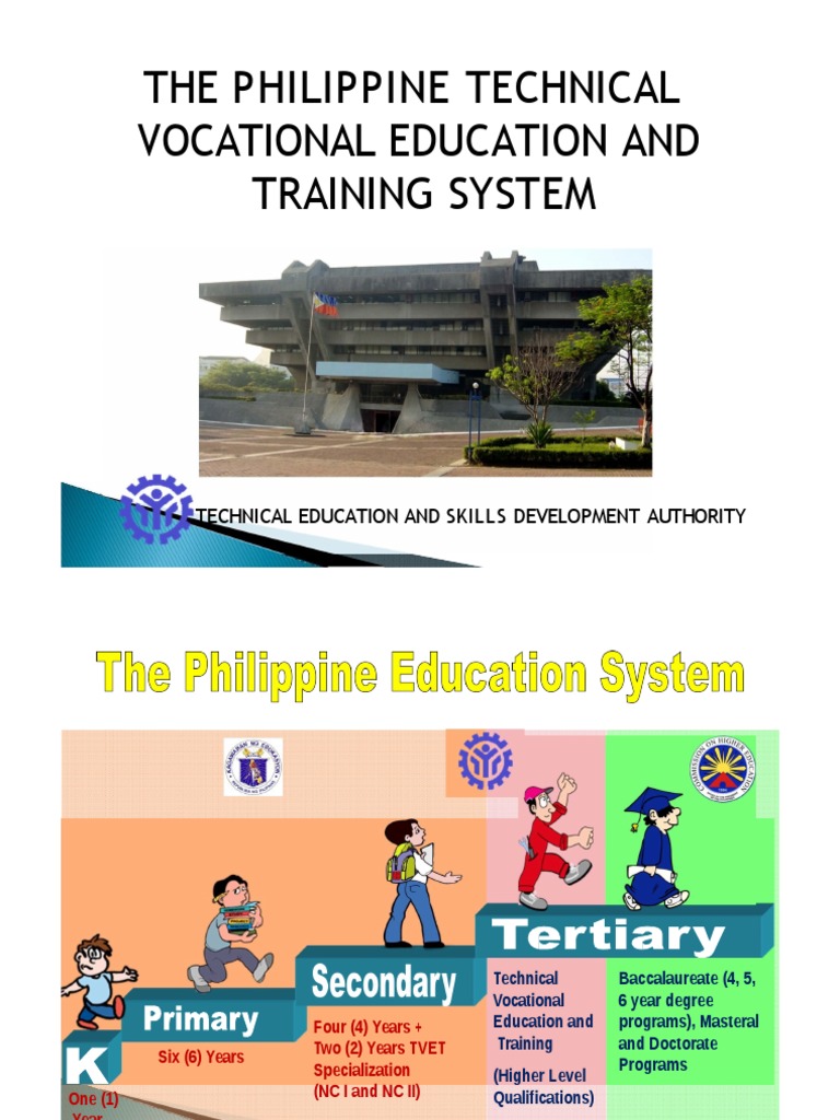 The Philippine TVET System-NEDA-Aug20 (Compatibility Mode) | PDF ...
