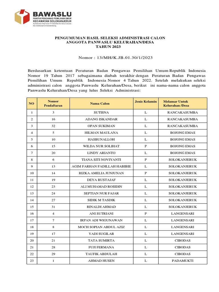 Pengumuman Hasil Seleksi Administrasi Calon Pkd Panwaslu Kec