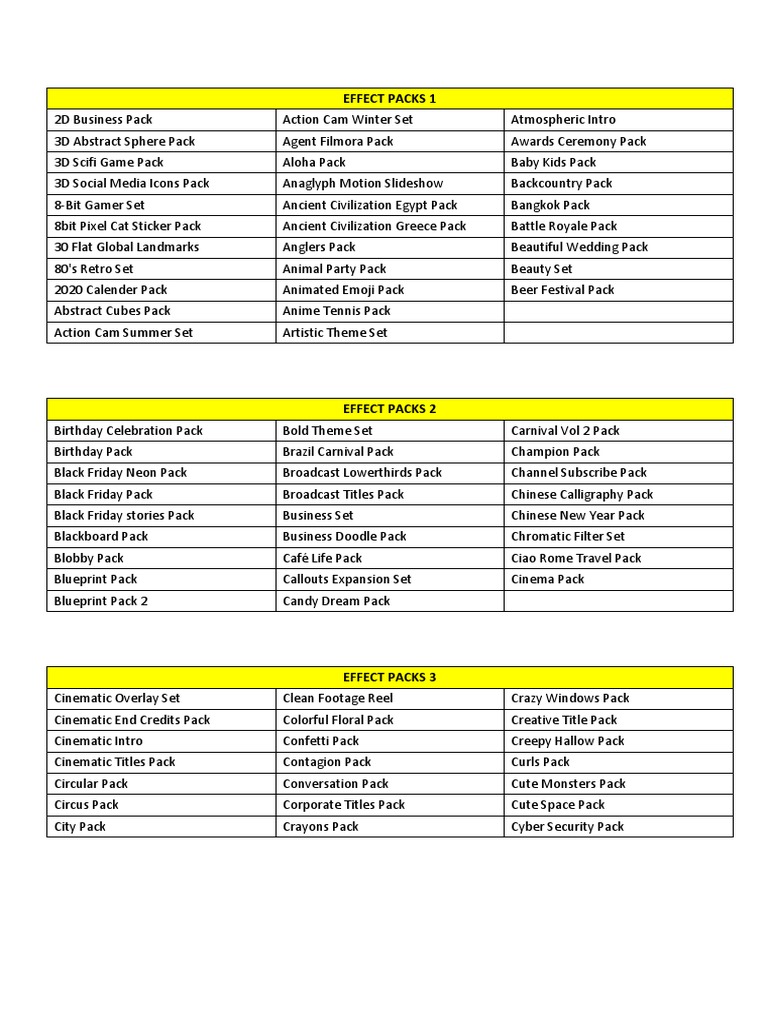 Detailed List of Effect Packs | PDF